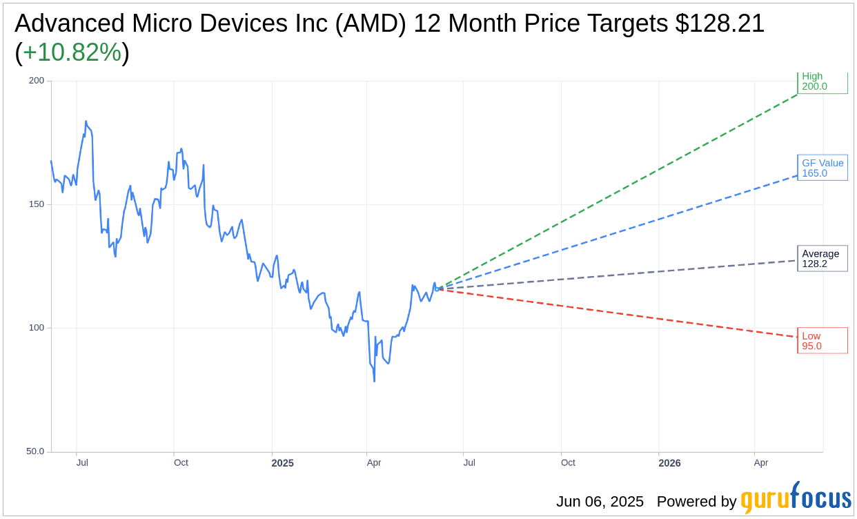 AMD Acquires Untether AI's Assets, Enhancing AI Chip Capabilitie