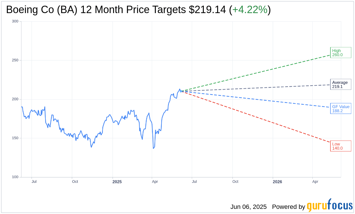 Boeing (BA) Faces Legal Penalties and Compensation Obligations