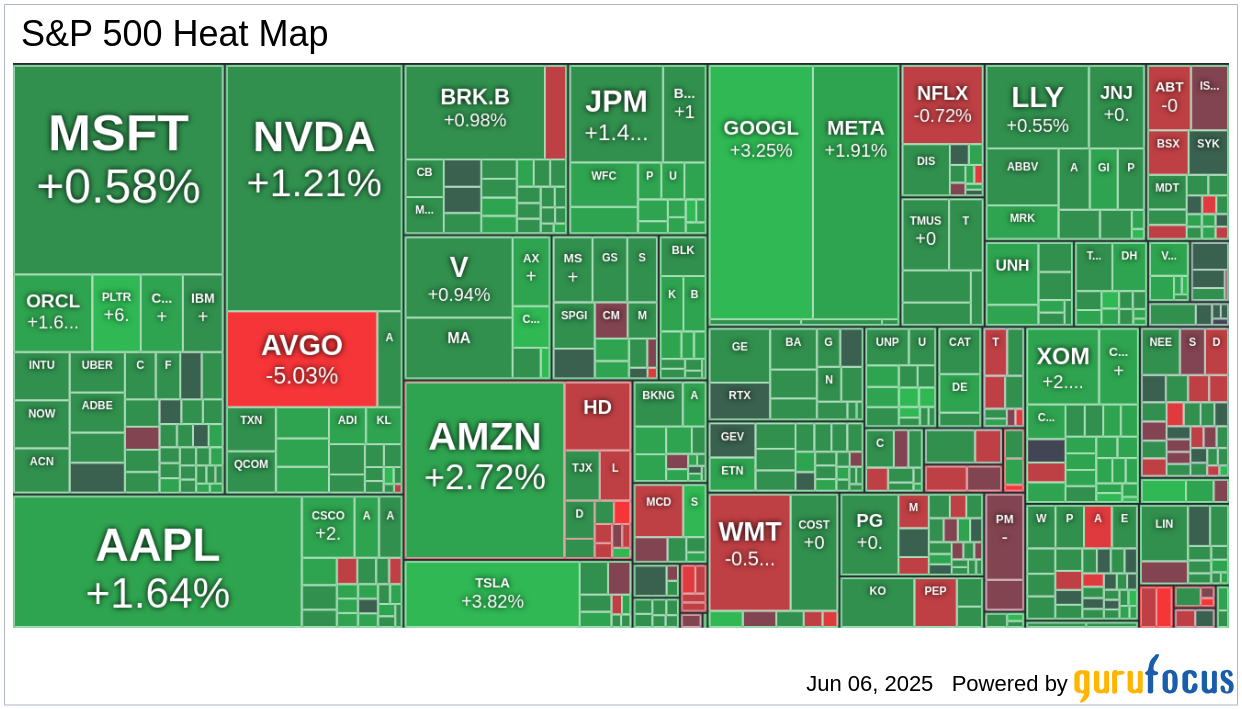 Market Today: Broadcom's AI Revenue Forecast Boosts Market Senti