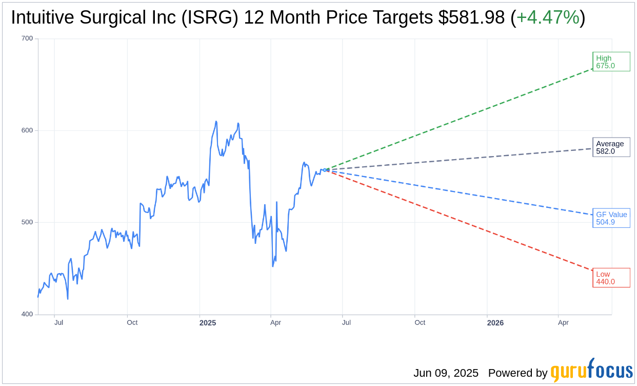 Intuitive Surgical (ISRG) Downgraded by Deutsche Bank Analyst | ISRG ...