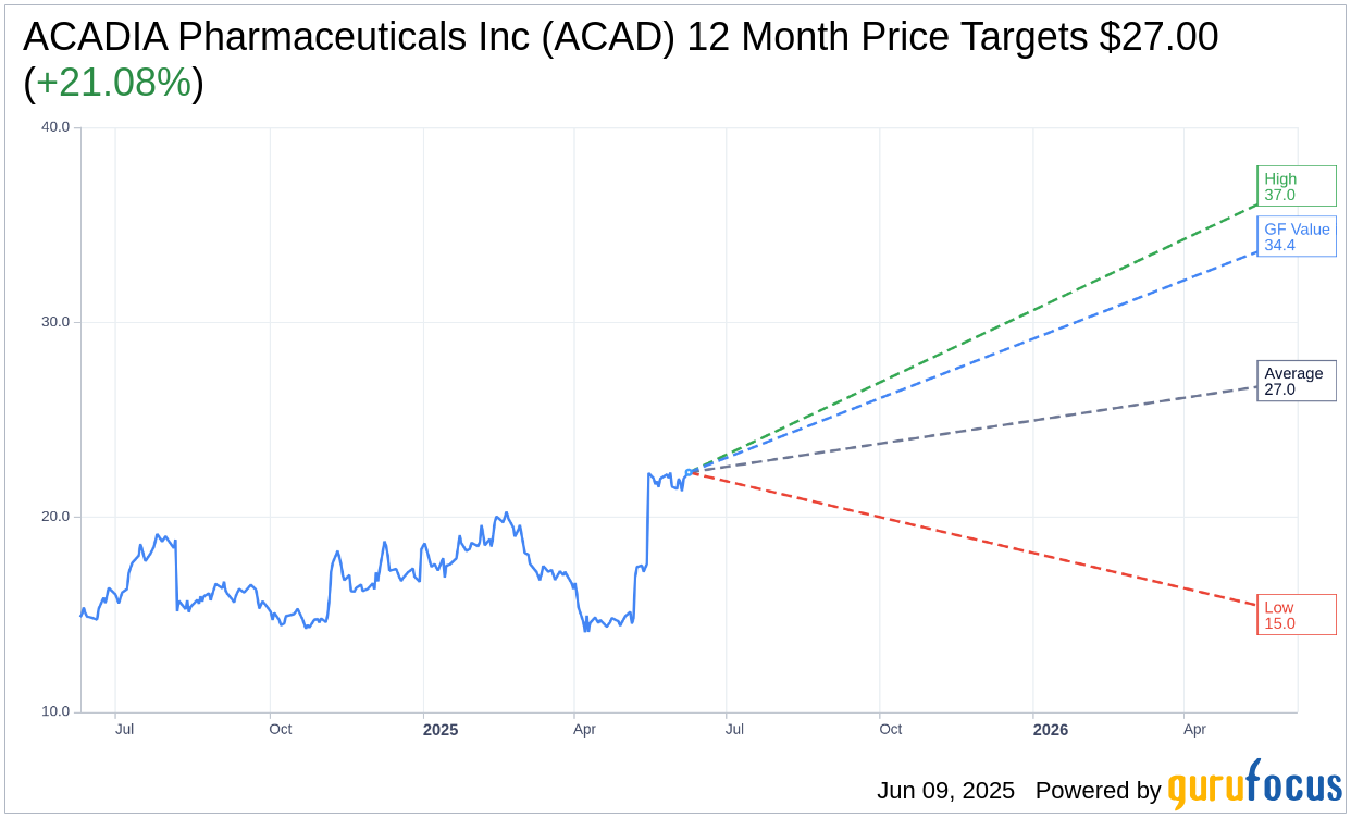 Acadia Pharmaceuticals (ACAD) Secures Patent Victory