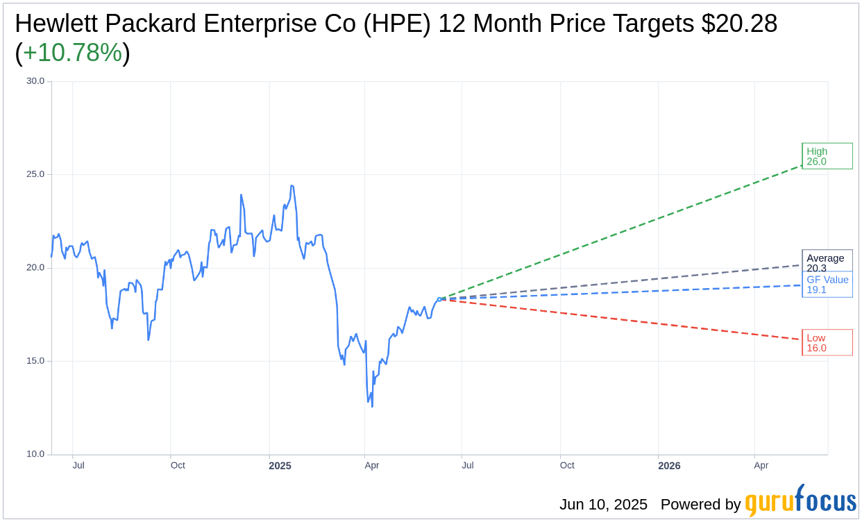 Hewlett Packard Enterprise (HPE) Partners to Develop New Supercomputer ...