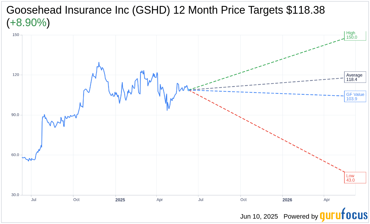 Goosehead Insurance (GSHD) Appoints New Chief Human Resources Of