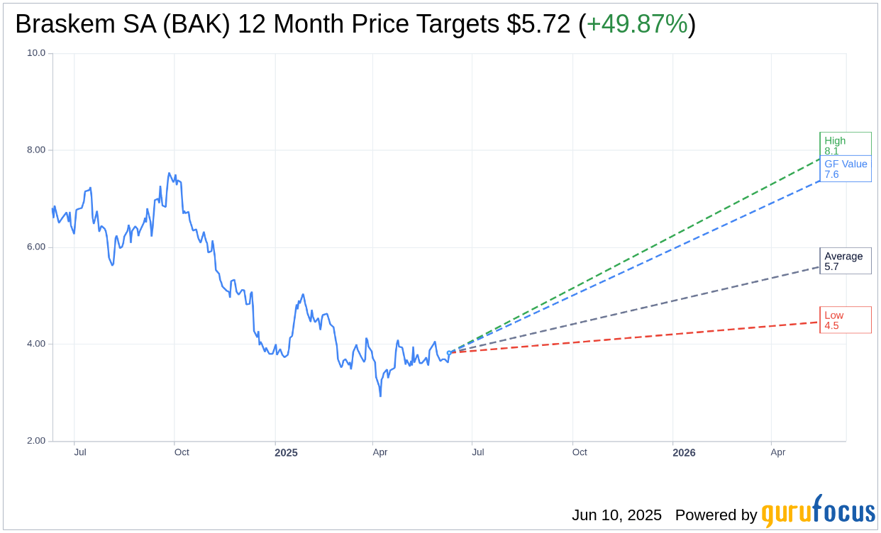 Nelson Tanure Negotiates to Acquire Braskem (BAK)