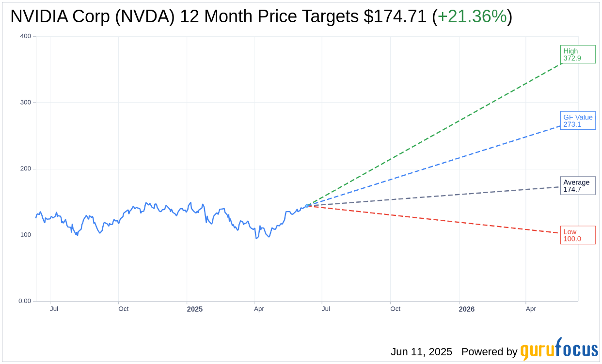 Nvidia (NVDA) CEO Highlights Quantum Computing's Potential | NVD