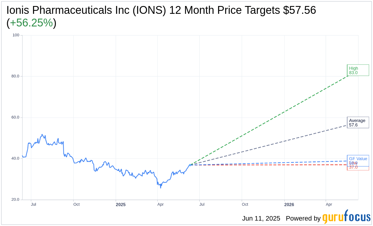 Ionis Pharmaceuticals (IONS) Advances with Phase 3 REVEAL Study
