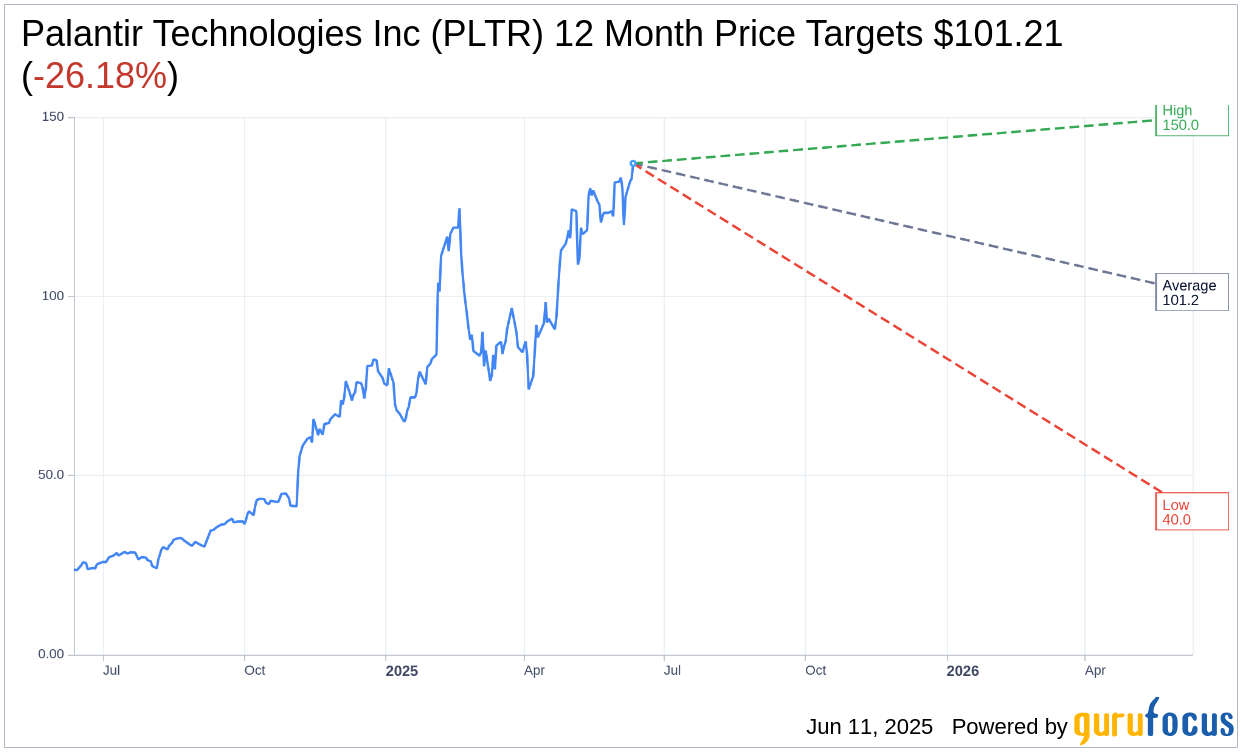 Palantir Technologies (PLTR) Price Target Raised by Mizuho | PLT