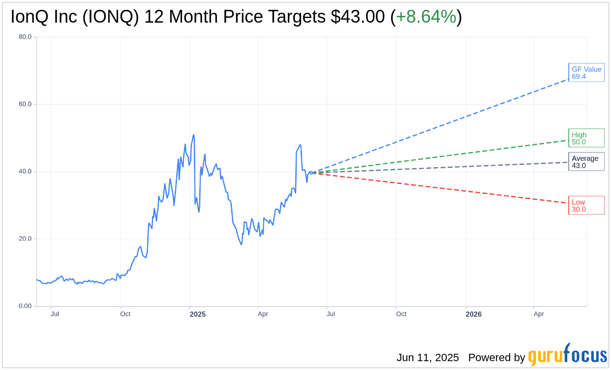 Needham Reiterates Buy Rating for IonQ (IONQ) | IONQ Stock News