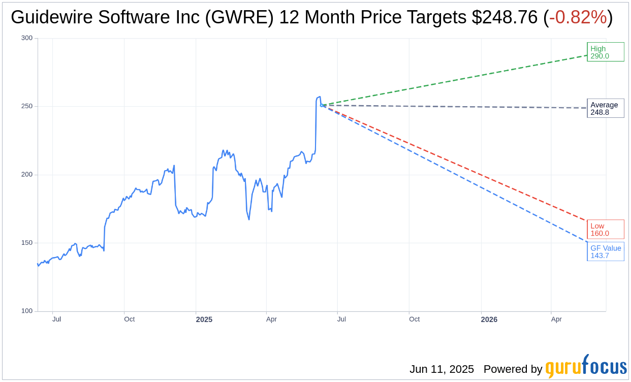 Guidewire Software (GWRE): Upcoming Oppenheimer Meeting Schedule