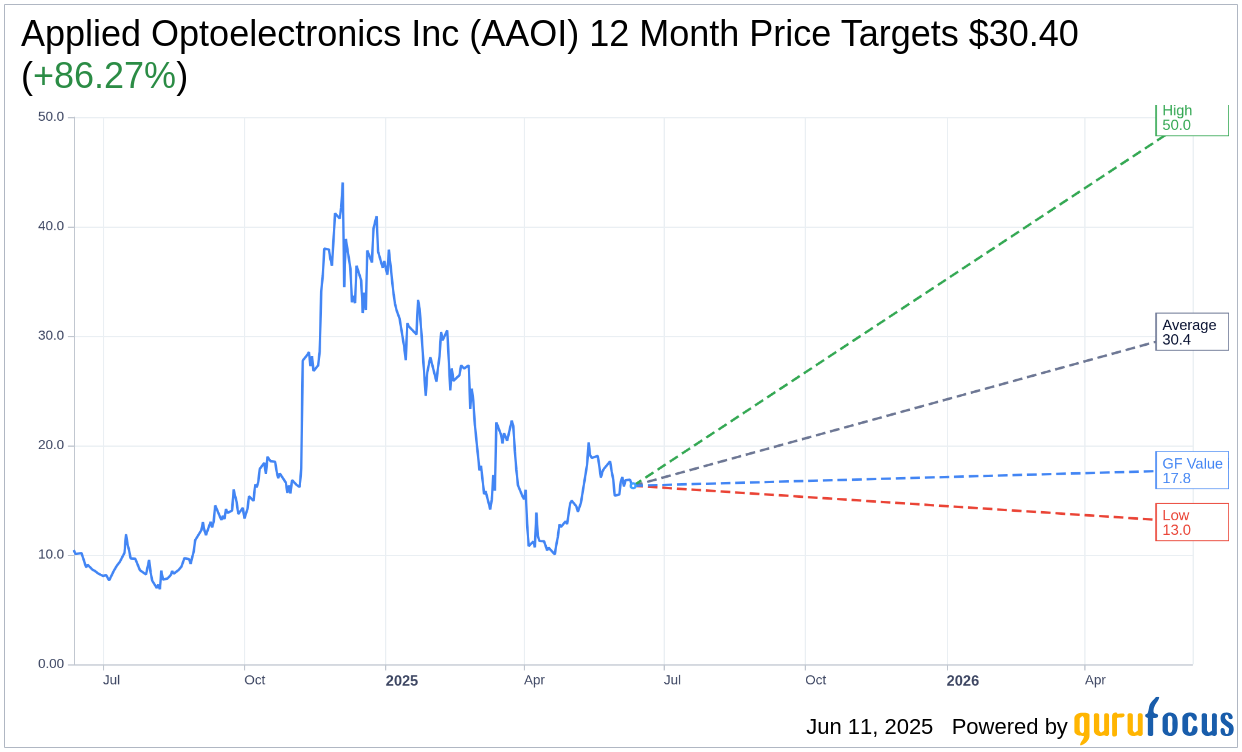 AAOI Begins Volume Shipments of High-Speed Transceivers to Key C