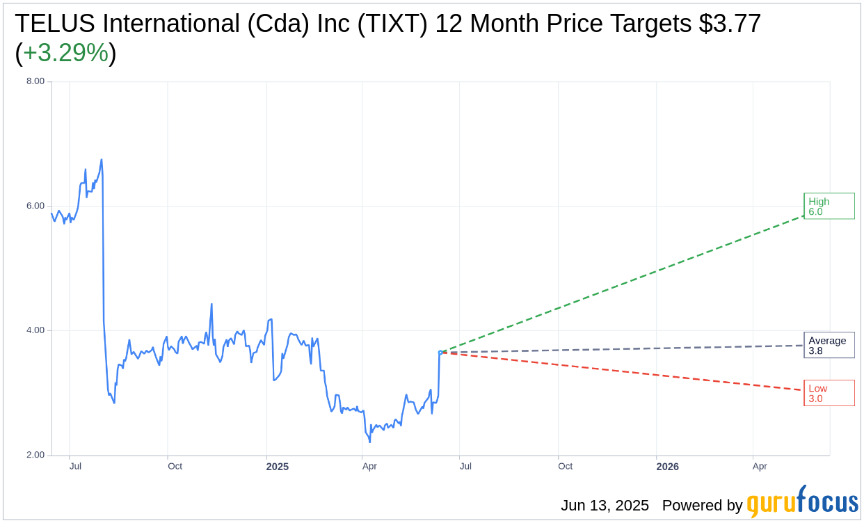 Telus Digital (TIXT) Faces Lower Price Target Amid Acquisition B