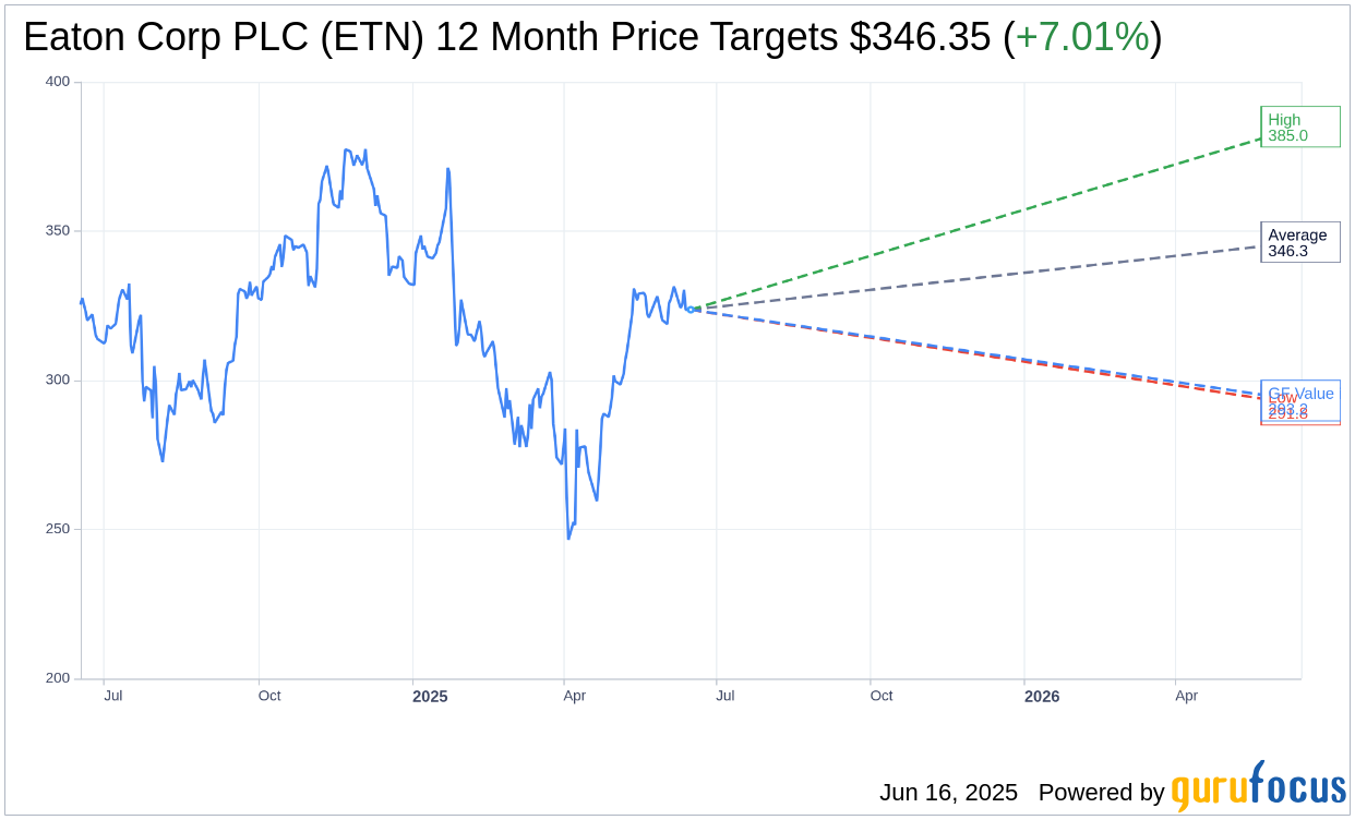 Eaton (ETN) to Acquire Ultra PCS Limited for $1.55 Billion | ETN Stock News