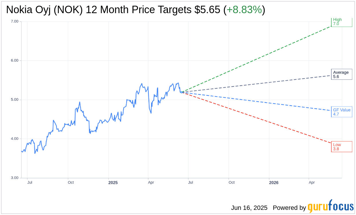 Nokia (NOK) Announces Leadership Changes with Key Appointments | NOK Stock News