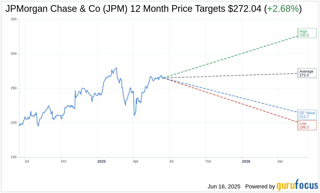JPMorgan Chase (JPM) Reports Mixed May Credit Card Trends