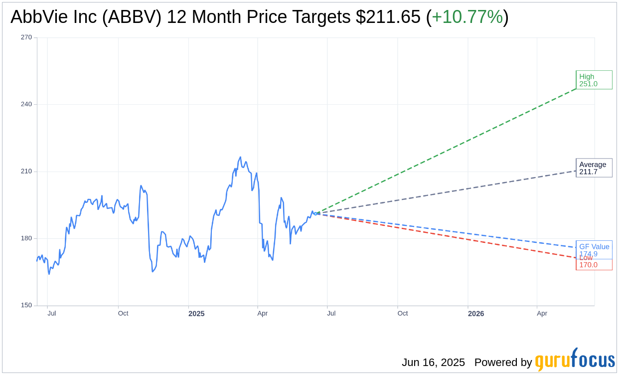 AbbVie (ABBV) Phase 3 Trial on Myelodysplastic Syndrome Falls Short ...