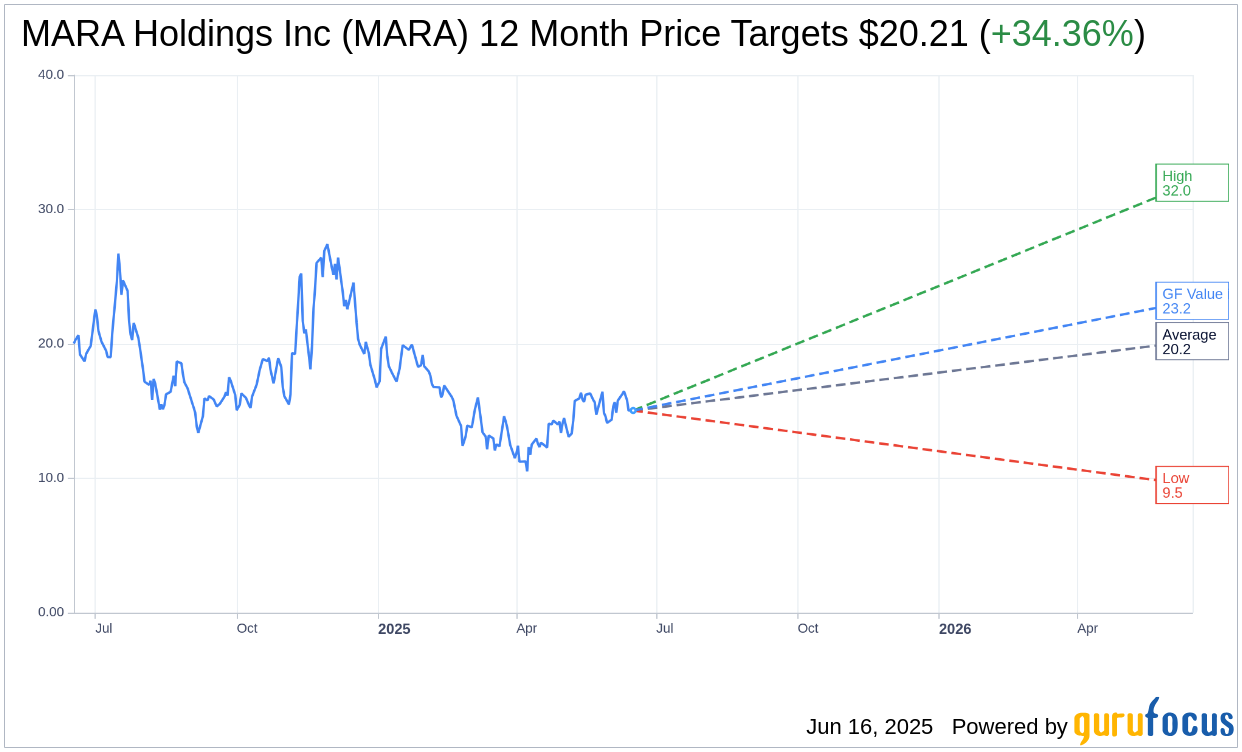 Marathon Patent Group (MARA) Sees Significant Increase in Option