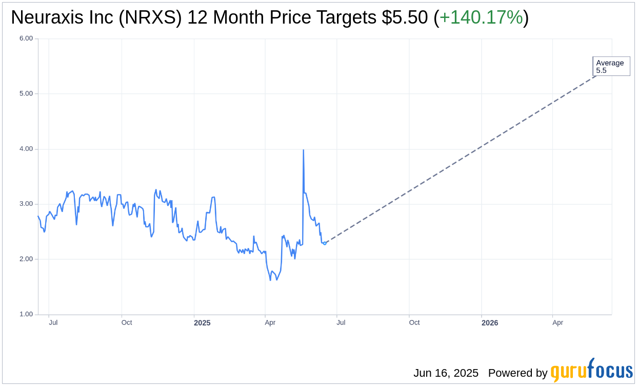 Neuraxis (NRXS) Gains Attention with Innovative Pediatric Abdomi