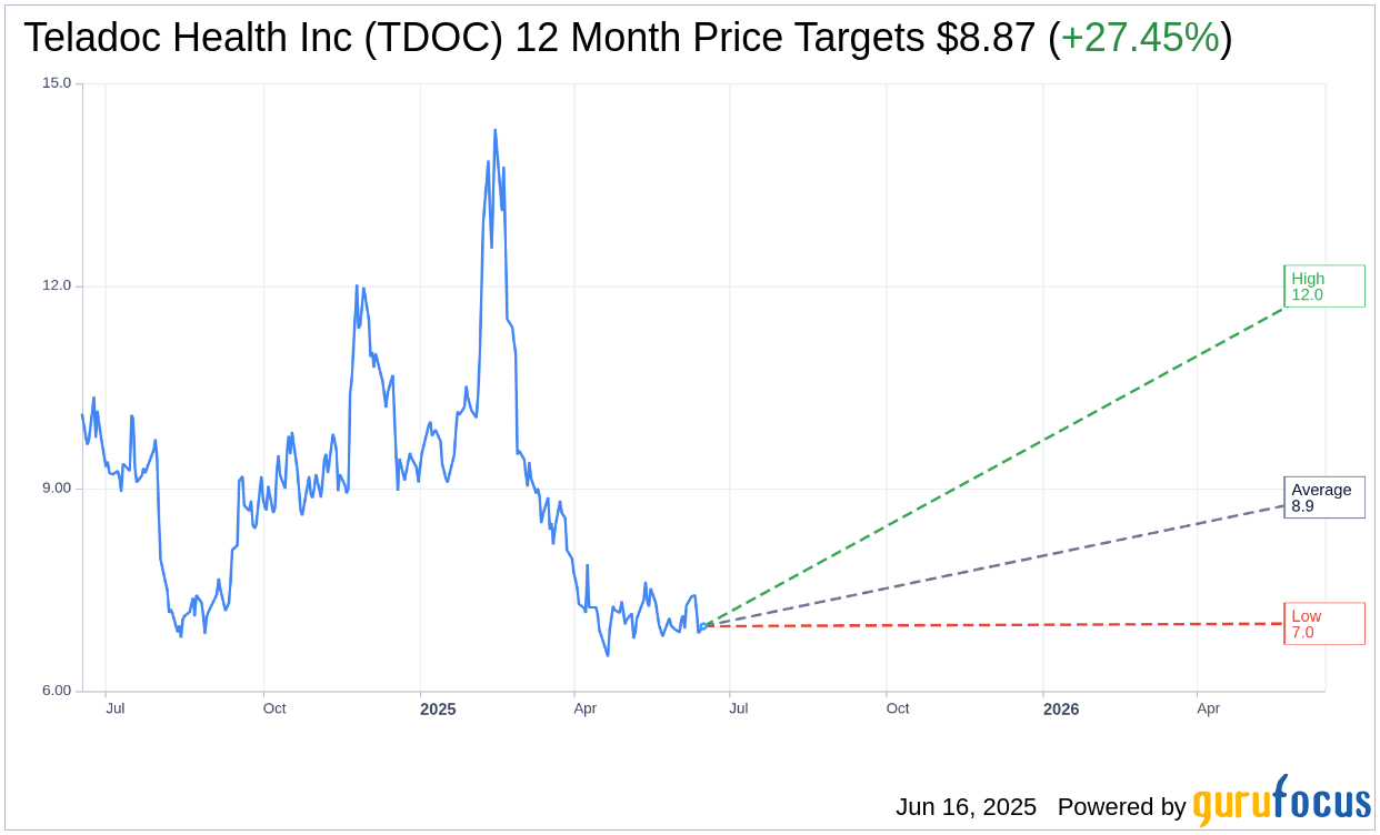 Teladoc (TDOC) Sees Surge in Call Options Activity | TDOC Stock