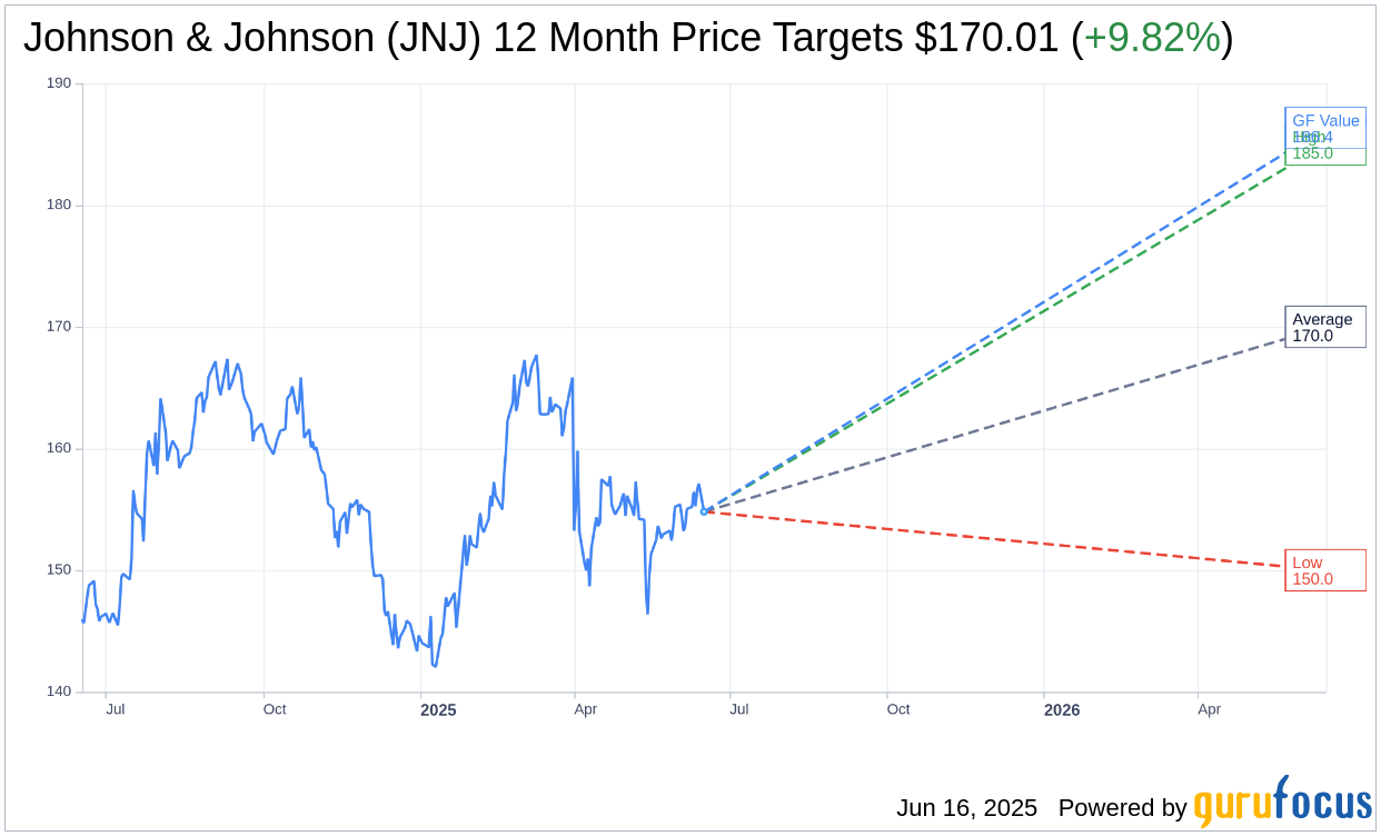 Bullish Momentum for Johnson & Johnson (JNJ) as Call Options Surge ...