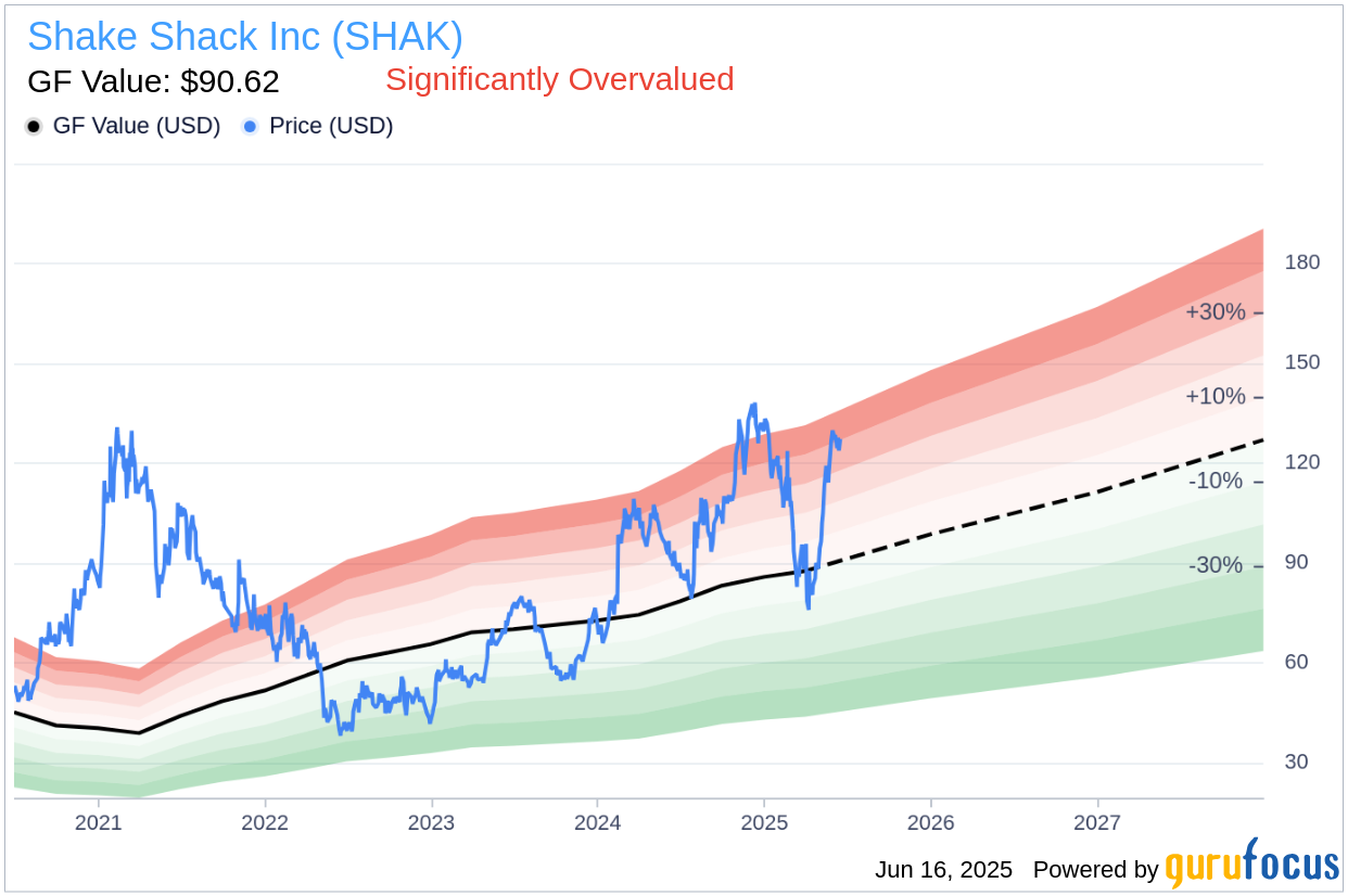Shake Shack Inc (SHAK) CFO Katherine Fogertey Sells 4,518 Shares