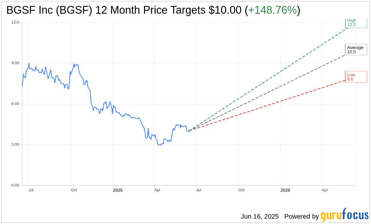 BGSF Stock Soars 55% Following Division Sale | BGSF Stock News
