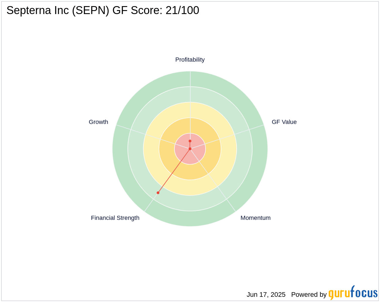 Driehaus Capital Management LLC Increases Stake in Septerna Inc