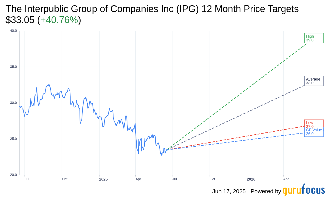 U.K. Regulator Reviews IPG Acquisition by Omnicom | IPG Stock Ne