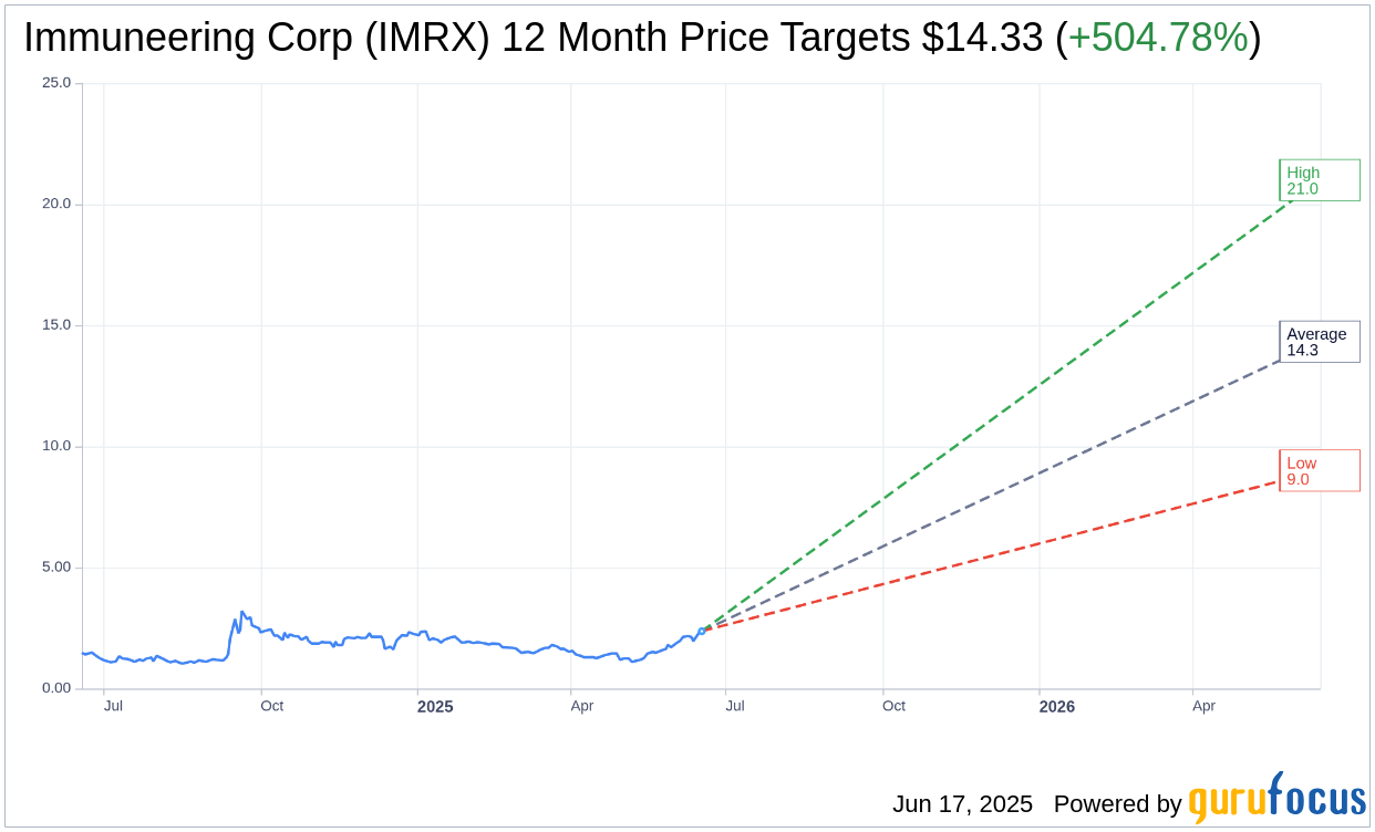 Immuneering (IMRX) Reports Promising Phase 2a Trial Results for Pancreatic Cancer Treatment ...