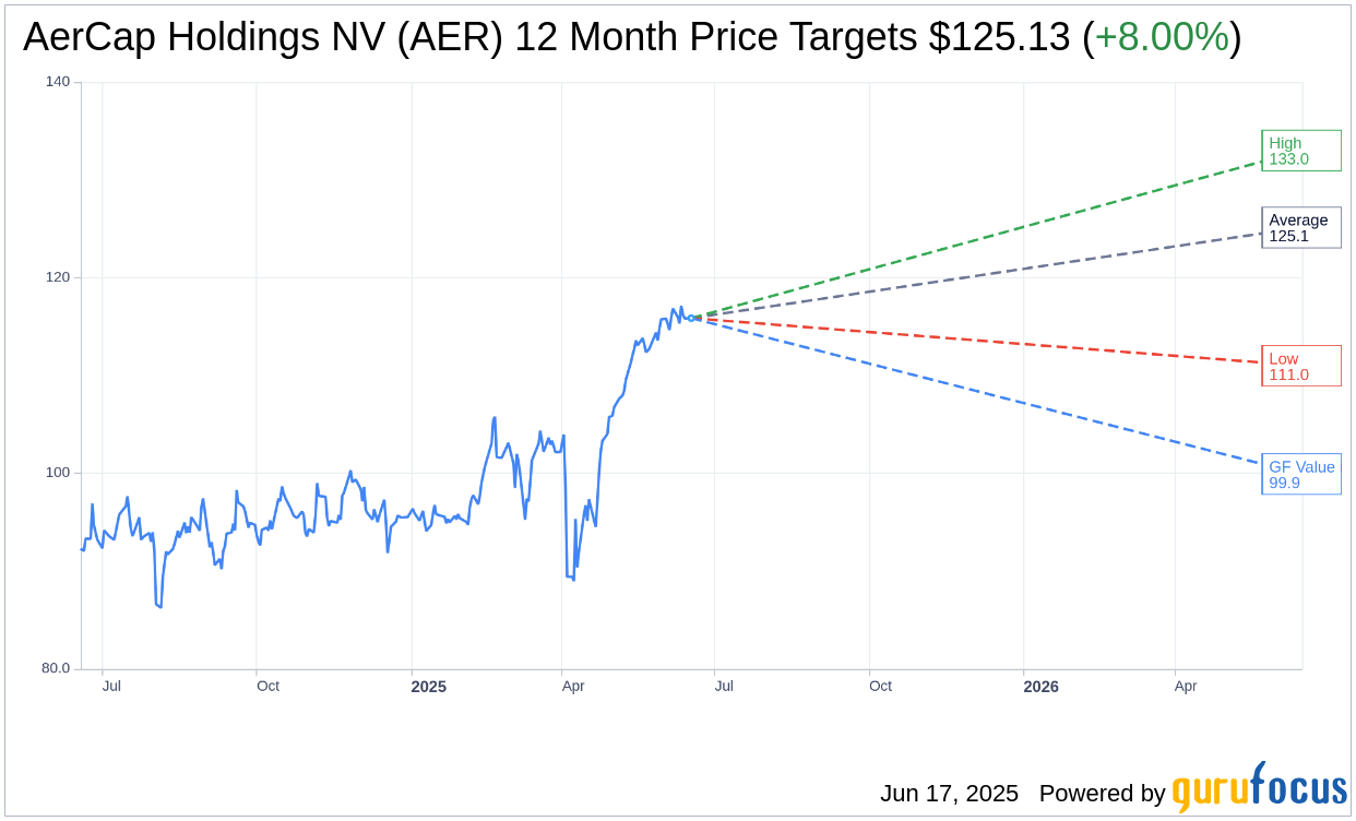 AerCap (AER) and Air France KLM Launch LEAP Engine Leasing Ventu