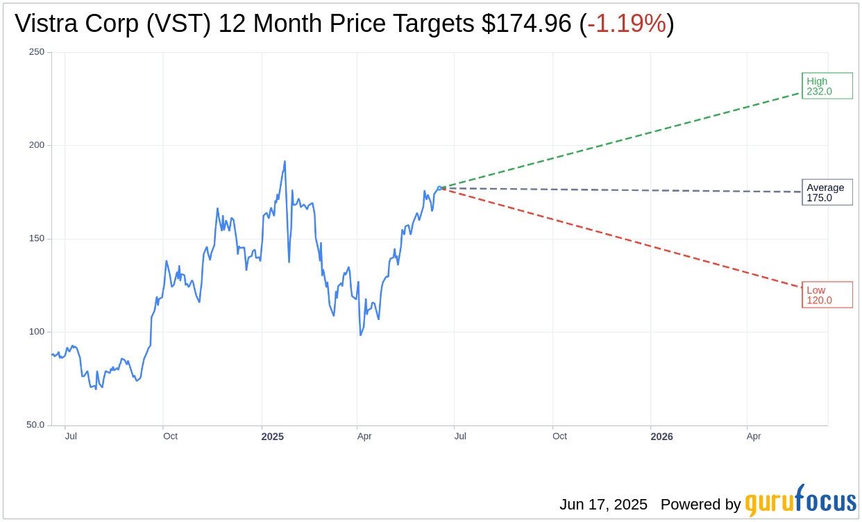 Vistra (VST) Stock Receives Boosted Price Target from UBS | VST