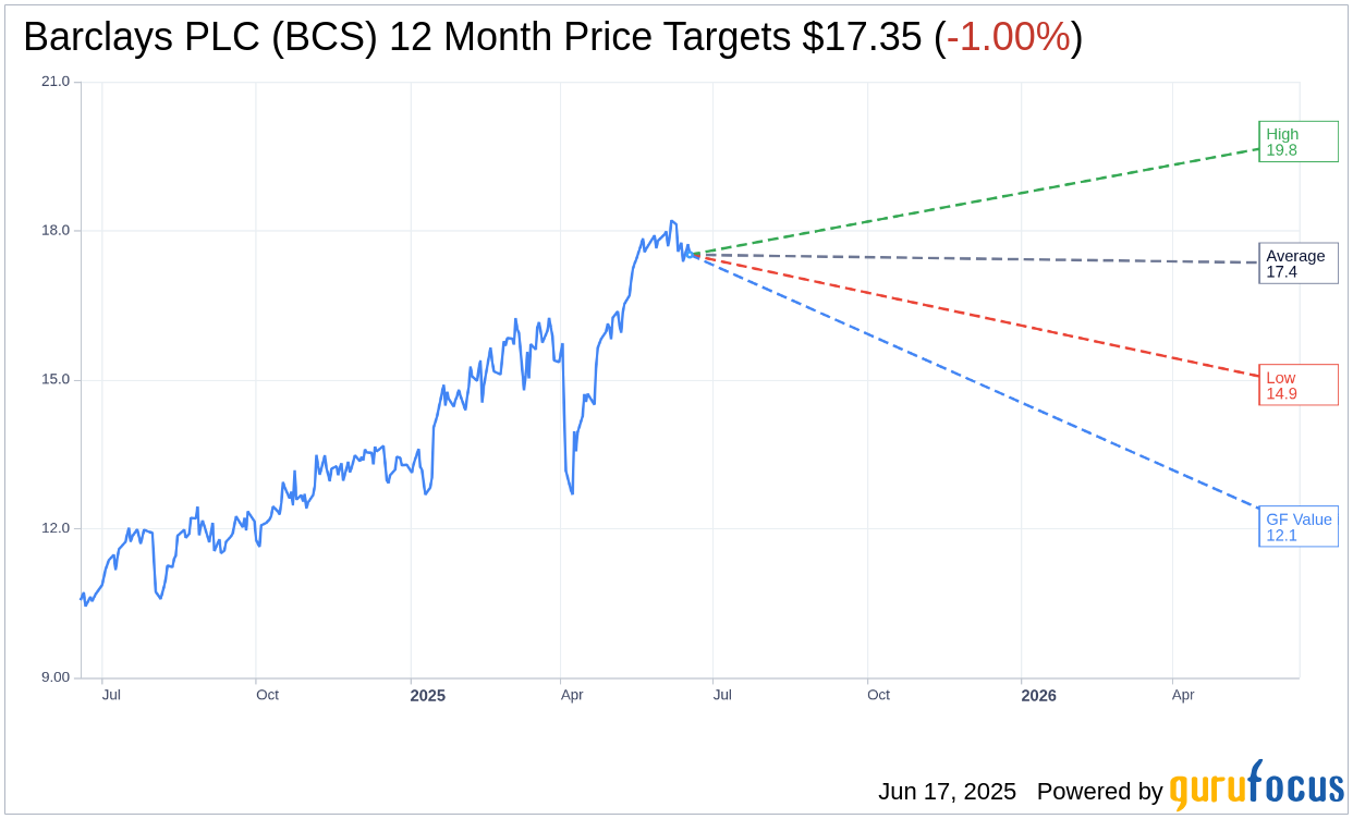 Barclays (BCS) Target Price Boosted by JPMorgan | BCS Stock News
