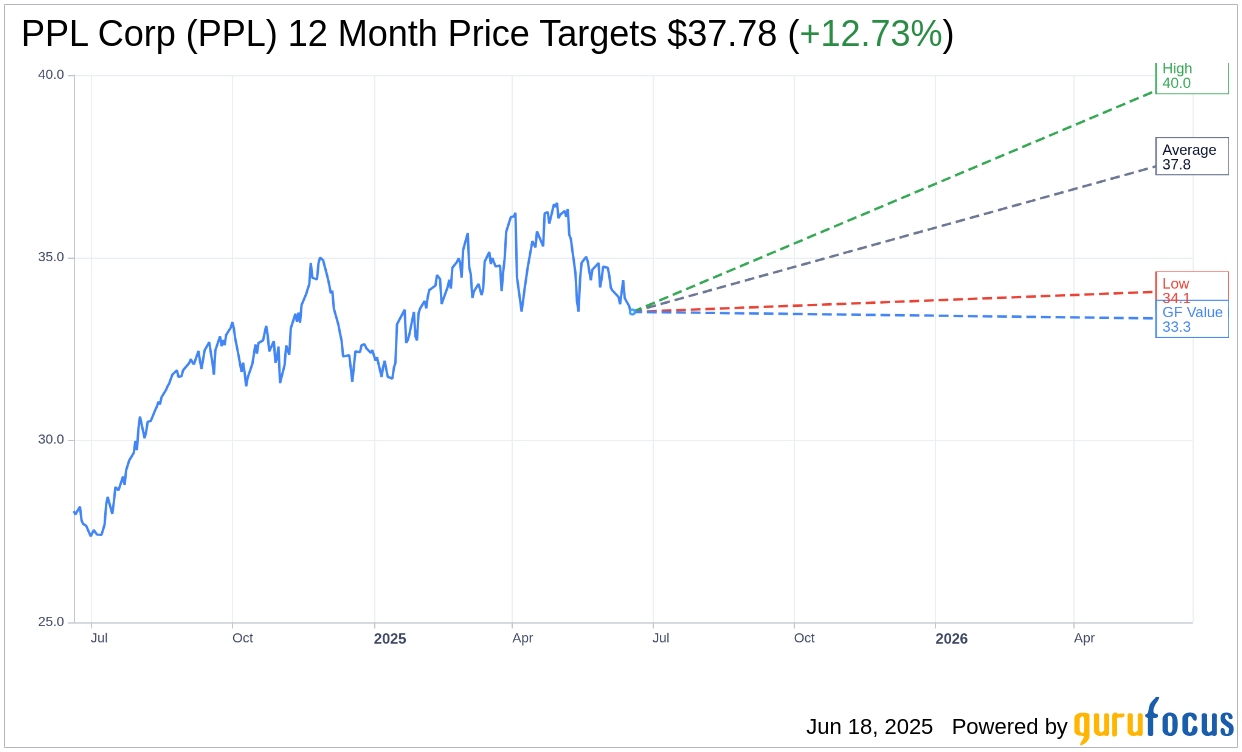 PPL Stock Target Price Revised by Morgan Stanley | PPL Stock New
