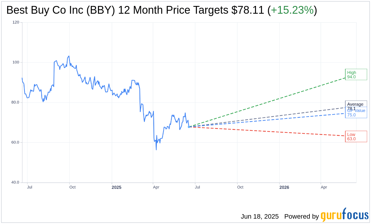 Best Buy (BBY) Digital Chief to Depart After Five Years | BBY St