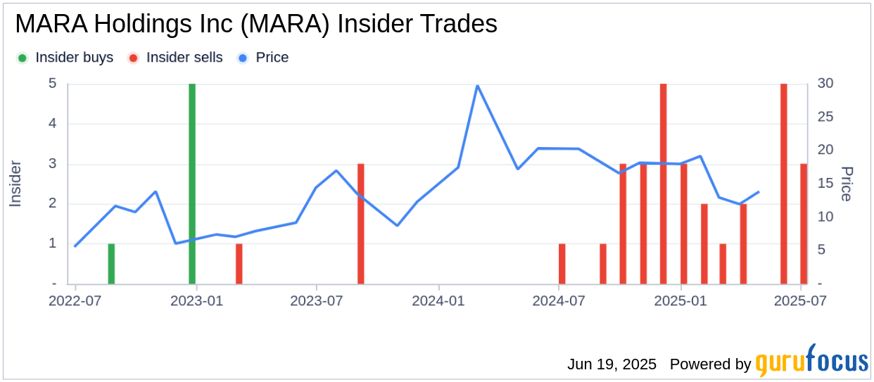 Insider Sell Alert: Frederick Thiel Sells Shares of MARA Holding
