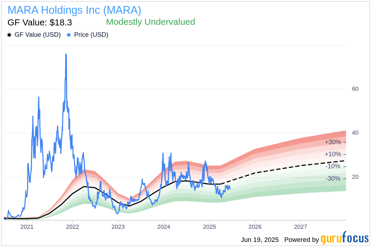 Insider Sell Alert: Frederick Thiel Sells Shares of MARA Holding