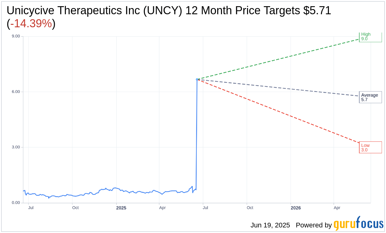 Unicycive Therapeutics (UNCY) Trading Halted Amid Anticipated News ...