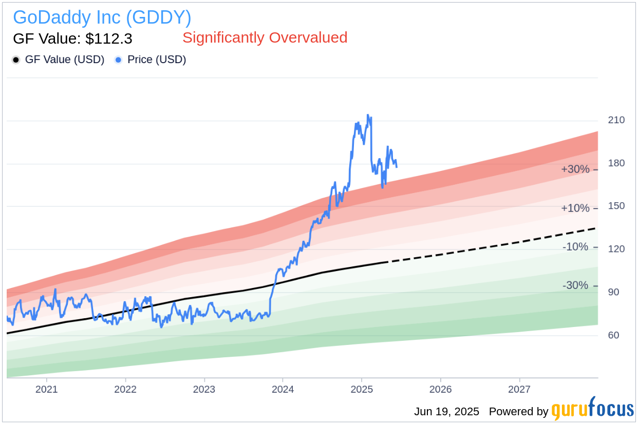 Insider Sell: Roger Chen Sells 1,000 Shares of GoDaddy Inc (GDDY