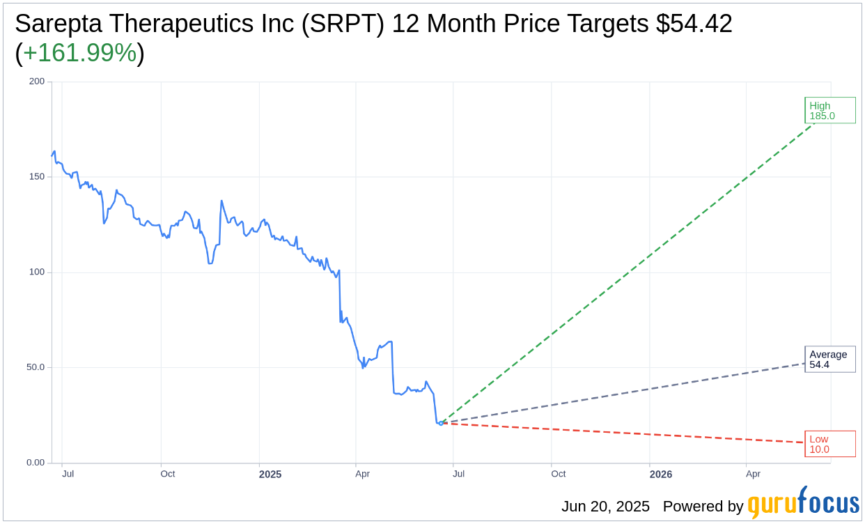 Sarepta Therapeutics (SRPT) Downgraded by William Blair | SRPT S