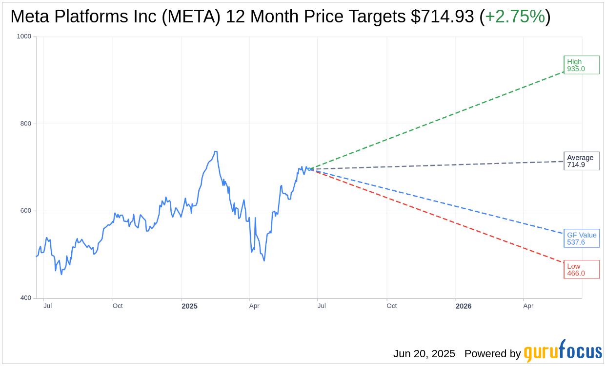 Meta Platforms (META) Strengthens AI Team with New Hires | META