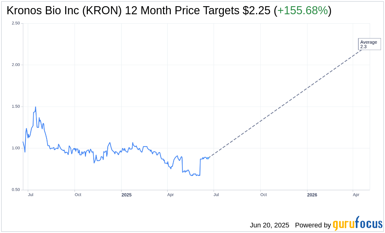 Kronos Bio (KRON) Trading Suspended Amid Pending Announcement