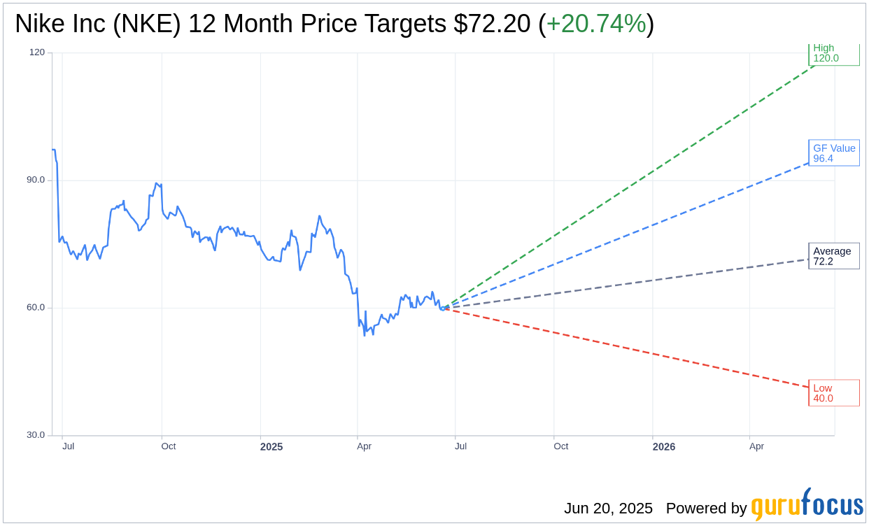 Nike (NKE) Stock: Deutsche Bank Maintains Rating, Lowers Price T