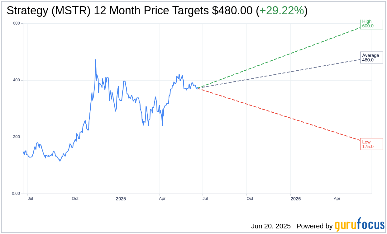 MicroStrategy (MSTR) Sees Bullish Momentum Amid Rising Options A