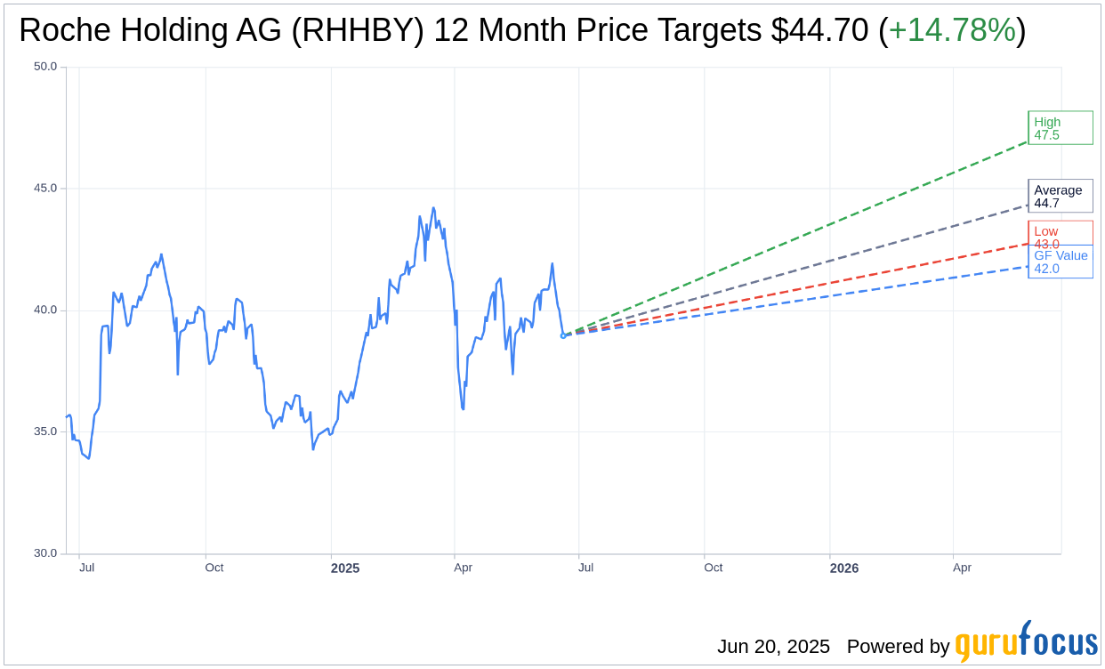 Roche (RHHBY) Study Shows Lunsumio and Polivy Effectiveness in L