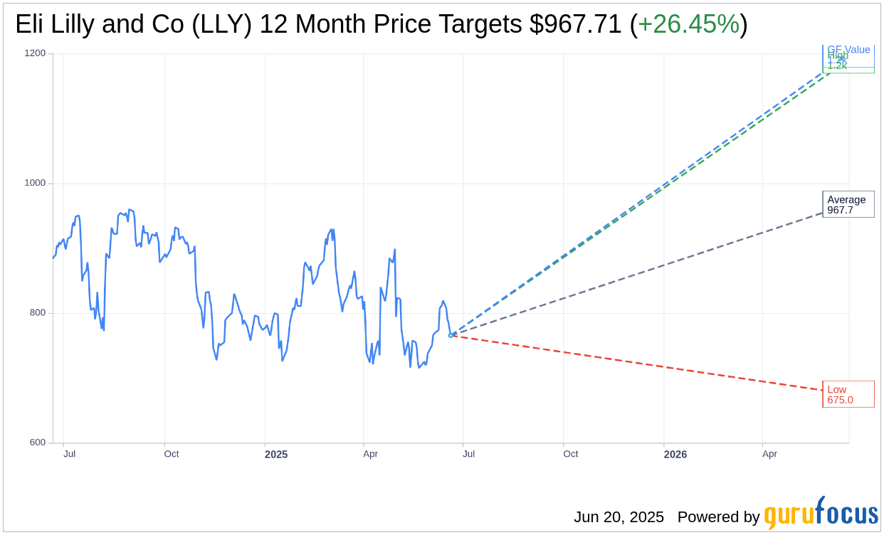 Eli Lilly (LLY) to Reveal Key Phase 3 Trial Results for Orforgli