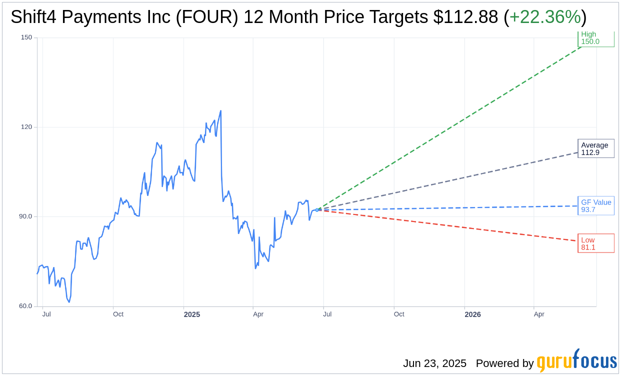 Shift4 (FOUR) to Acquire Smartpay for NZ$296.4 Million
