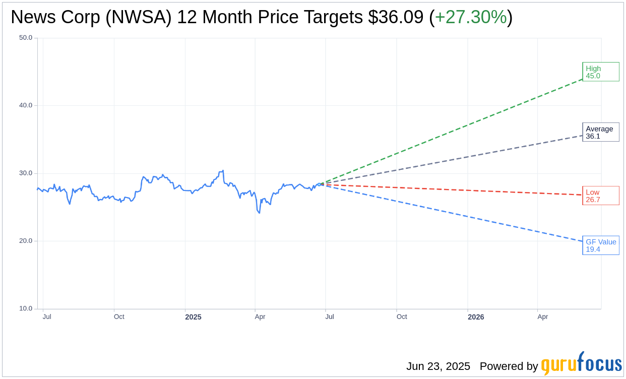 News Corp (NWSA) CEO Robert Thomson's Contract Extended Through