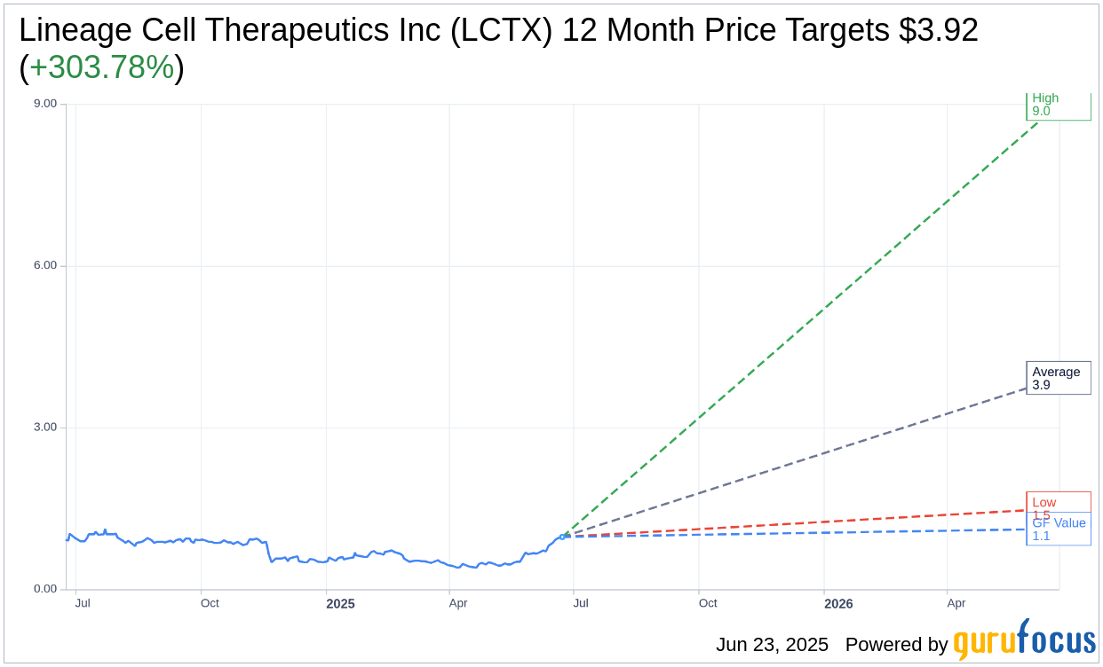 Lineage Cell Therapeutics (LCTX) Receives Continued 'Buy' Rating