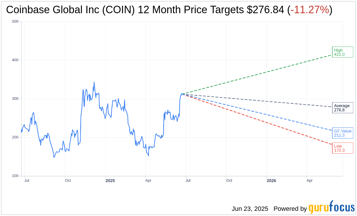 Coinbase Global (COIN) Sees Price Target Boosted by Benchmark