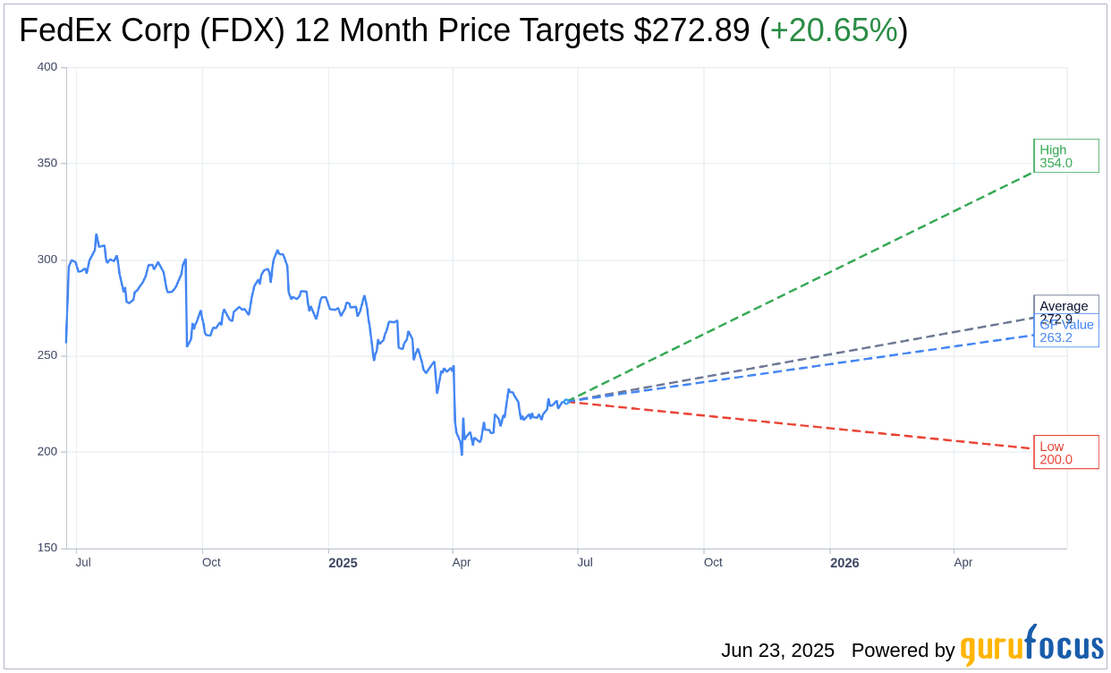 Brad Martin Takes Helm as FedEx (FDX) Chairman Following Founder