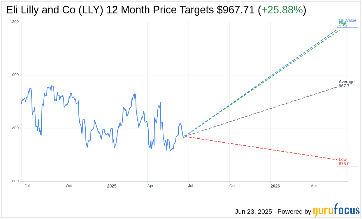 Eli Lilly's (LLY) Zepbound Faces New Competition from Ecnoglutid